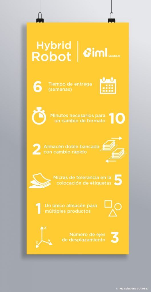 Infografía Robot Híbrido IML | Iml Solutions